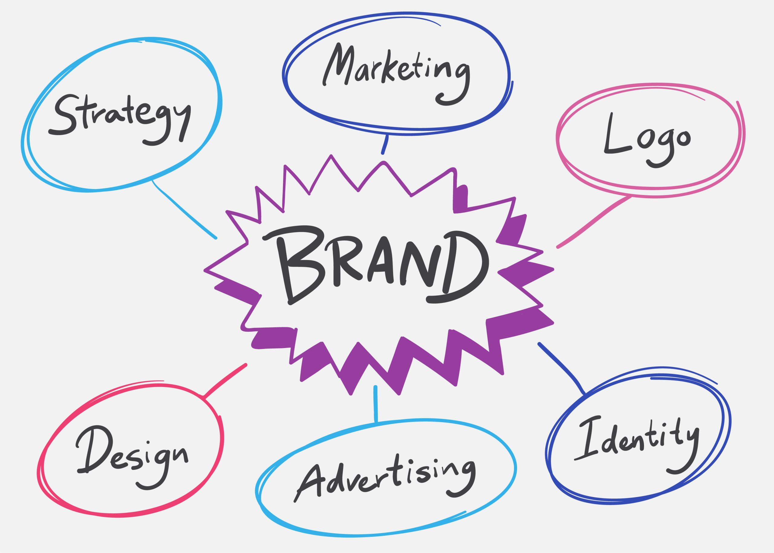 Brand Positioning VS Brand Identity: What’s The Difference?